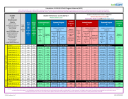 Staar Test 2021 Answer Key English 2 My PDF Collection 2021