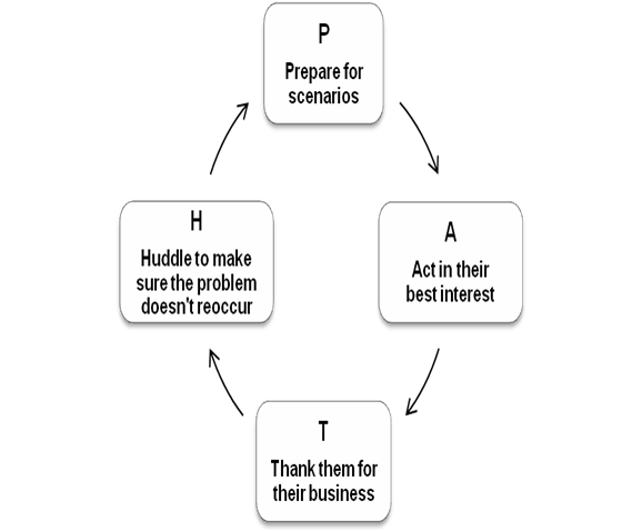 Creating a 4-step PATH that leads customers to your business ...