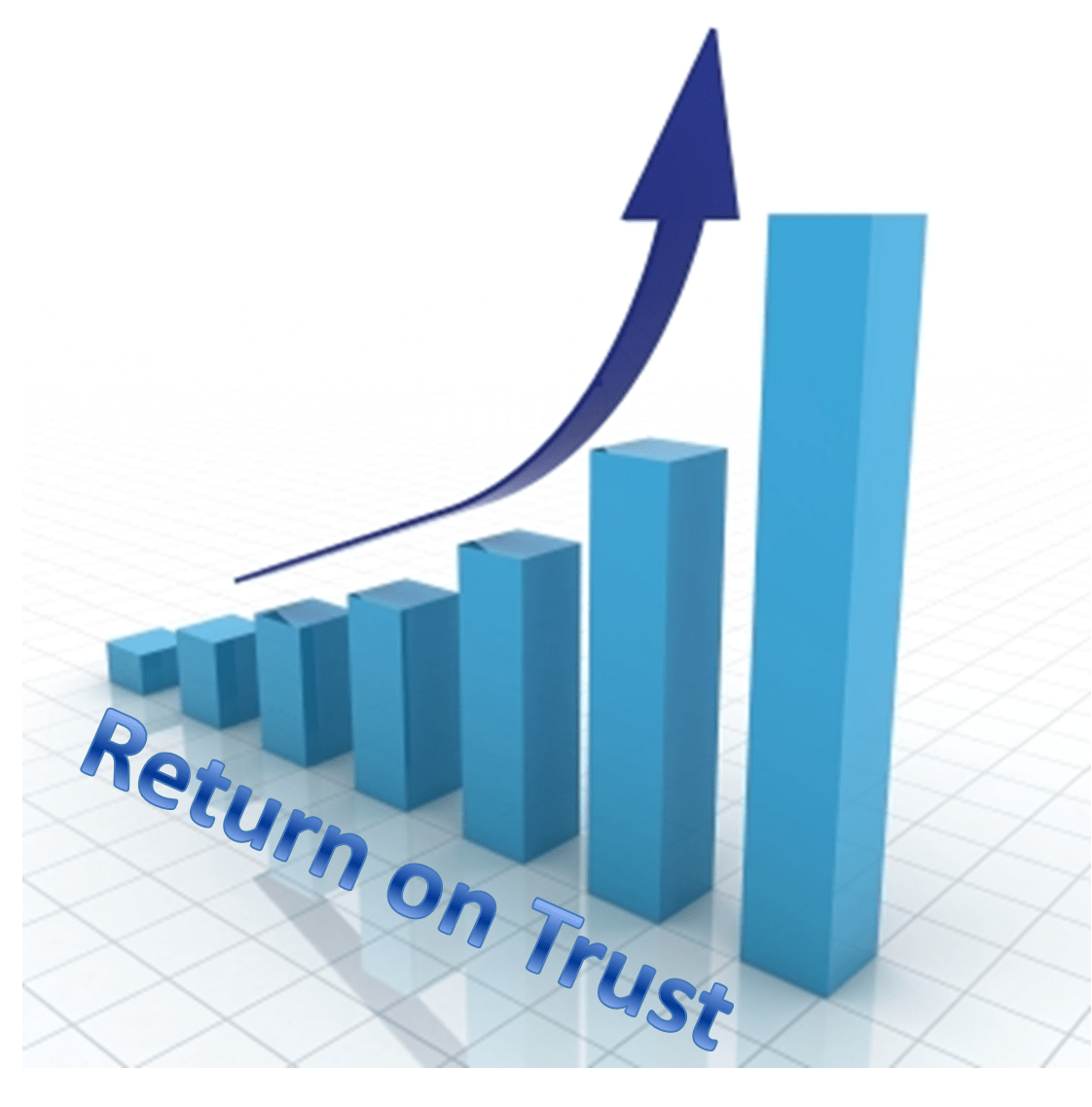 What's Your ROT - Return on Trust? | Leading with Trust