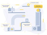 Workflow Visual Roadmap Lead Nerds