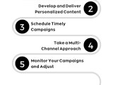 5 Steps For More Successful Lead Nurturing
