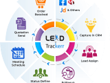 Best Lead Management System Lead Trackerr