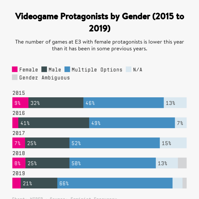Female Representation in Video Games is Still Horrendous - Leaf&Core