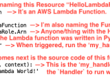 Create An Aws Lambda Function Using Cloudformation Leah Erb