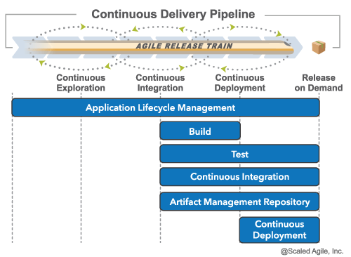 The Continuous Delivery Pipeline: the Pipeline that Keeps Giving. Part ...