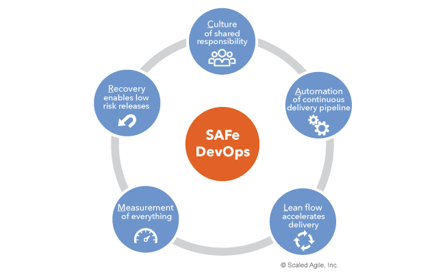 The Continuous Delivery Pipeline: the Pipeline that Keeps Giving. Part ...