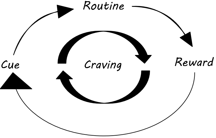 The Golden Rule of Habit Change - LEAN BY HABIT