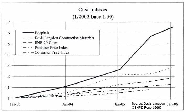 Lean Construction (Lean Design) | Lean IPD