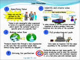 Lean Manufacturing Tools Principles Implementation