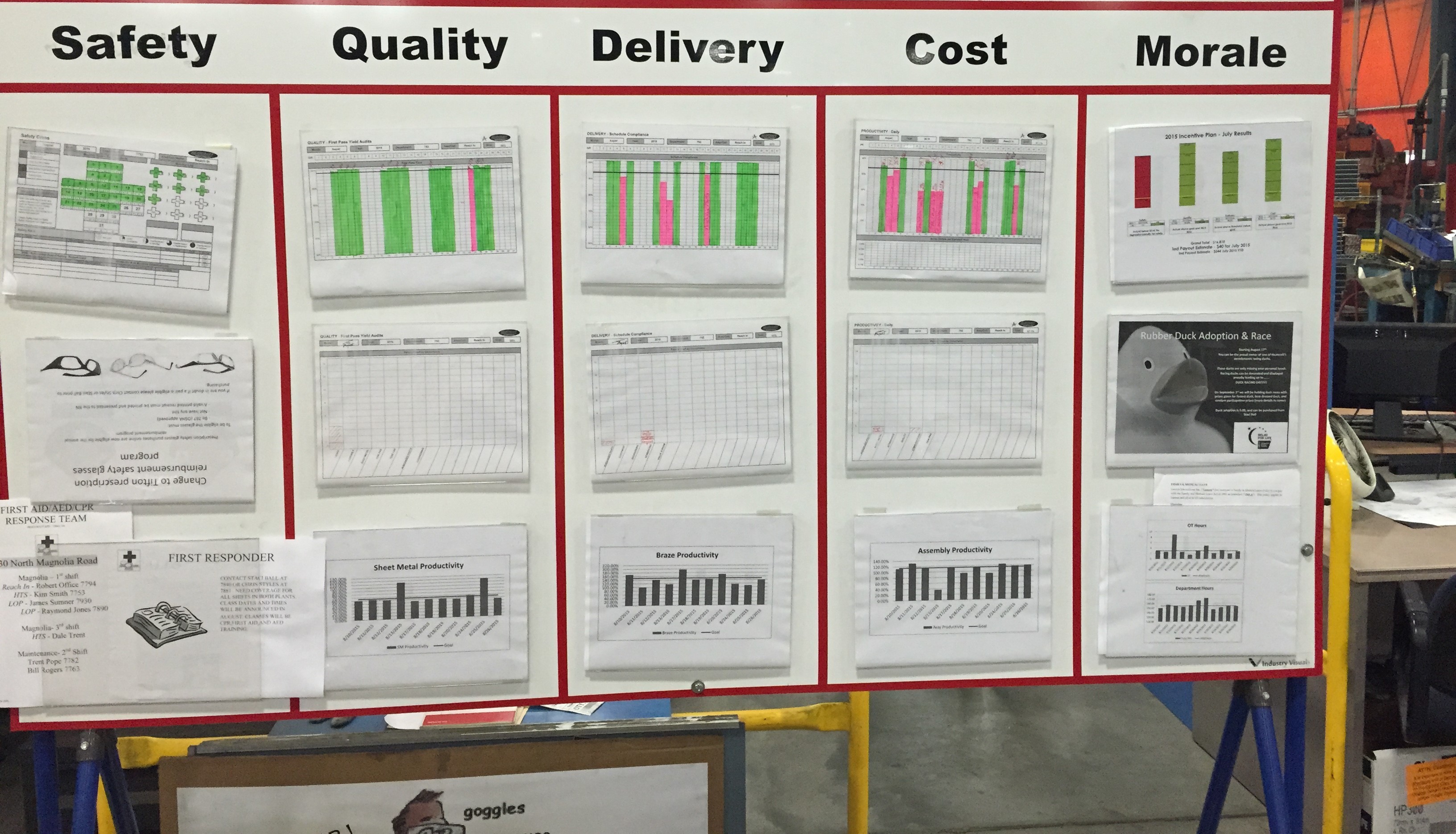 Operational Excellence - Walter McIntyre Lean Six SigmaWalter McIntyre ...