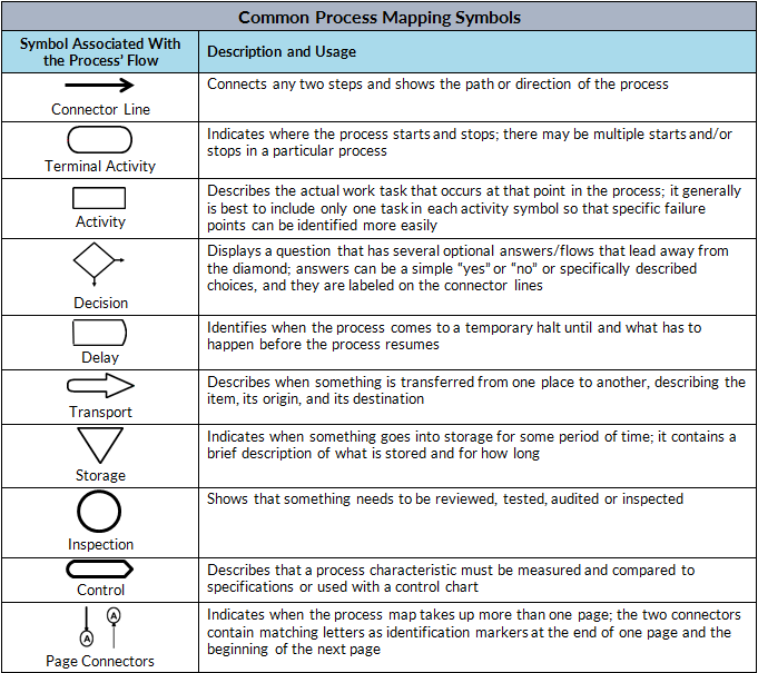 An Introduction To The Basics Of Process Mapping 2023 an-introduction-to-the-basics-of-process-mapping-2023