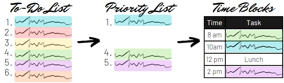 Is Time Blocking Right For You? - Lean Outside the Box