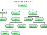 Leanovate Abstract Syntax Tree