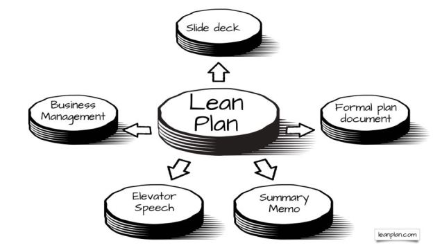 Lean Business Plan Steps. Just Do It. - Lean Business Planning