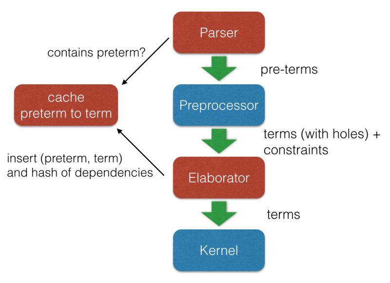 Lean Programming Language And Theorem Prover Linuxlinks - Retina Ocean Backgrounds for Desktop