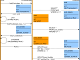 Read High Performance Java Persistence Leanpub