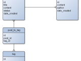 Read Using Zend Framework 2 Leanpub