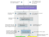 Read Using Zend Framework 2 Leanpub