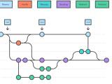 Git Workflow Diagram Varmls