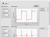 Dc Motor Position Control National Instruments