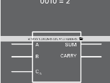 Binary Conversion And Adders National Instruments