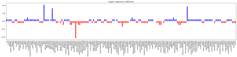 Feature Extraction In Scikit Learn Youtube - Colorful Arts - High Quality Retina Collection