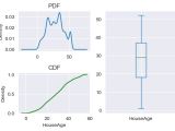 11 Mosiac Plots Scikit No Tears 0 0 1 Documentation