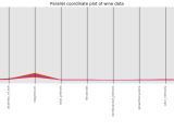 9 Parallel Coordinates Scikit No Tears 0 0 1 Documentation