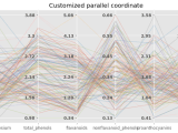 9 Parallel Coordinates Scikit No Tears 0 0 1 Documentation