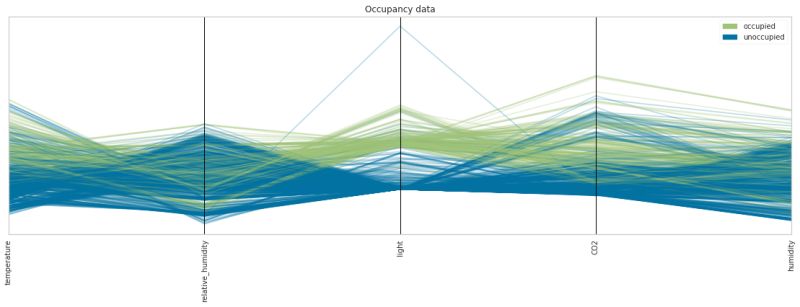 9 Parallel Coordinates Scikit No Tears 0 0 1 Documentation - Incredible Desktop Landscape Designs | Free Download