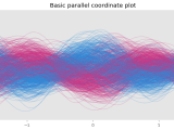 9 Parallel Coordinates Scikit No Tears 0 0 1 Documentation