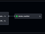Run Github Actions Jobs On The Arm Hosted Runner Arm Learning Paths