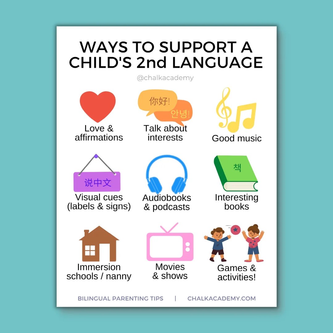 How To Teach Kids A Second Language Infographic Chalk Academy
