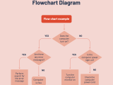 Business Process Modeling