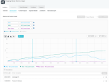 7 Unity Analytics Tools To Track Your App In 2020