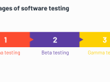 What Is Beta Testing 7 Steps To Follow For The Best Feedback