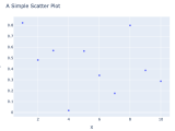 Map Charts Genie Framework Resource Center