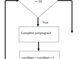 Representing Algorithms As Flowcharts Learn Java