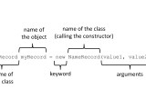 Introduction To Records Learn Java
