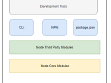 Node Modules Learn Jobisite