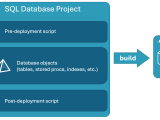Sql Database Projects Extension Azure Data Studio Microsoft Learn