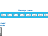 Queue Based Load Leveling Pattern Azure Architecture Center