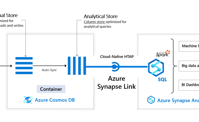 How To Create A Dynamic Pipeline In Azure Synapse Analytics Or Azure Data Factory Theme Loader