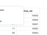 Visualizations In Databricks Notebooks And Sql Editor Azure