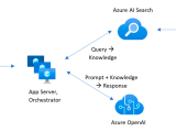 Get Started With Chat Document Security Filtering Python On Azure
