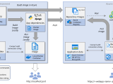 Deploy A Containerized Python Web App On Azure With Mongodb Python On