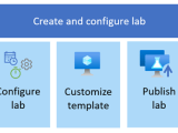 Create A Lab For Classroom Training Azure Lab Services Microsoft Learn