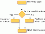 Decision Structures Visual Basic Microsoft Learn