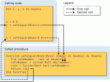 Procedure Parameters And Arguments Visual Basic Microsoft Learn