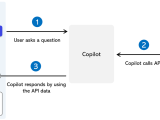 Adopt Extend And Build Copilot Experiences Across The Microsoft Cloud